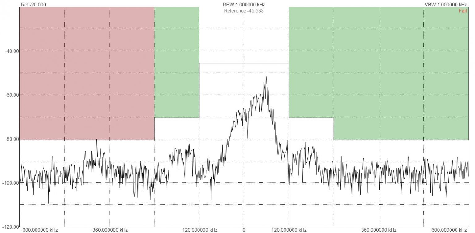Spike – Signal Hound