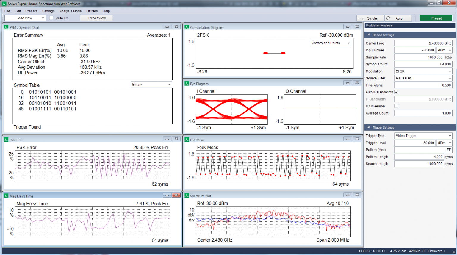 Spike – Signal Hound